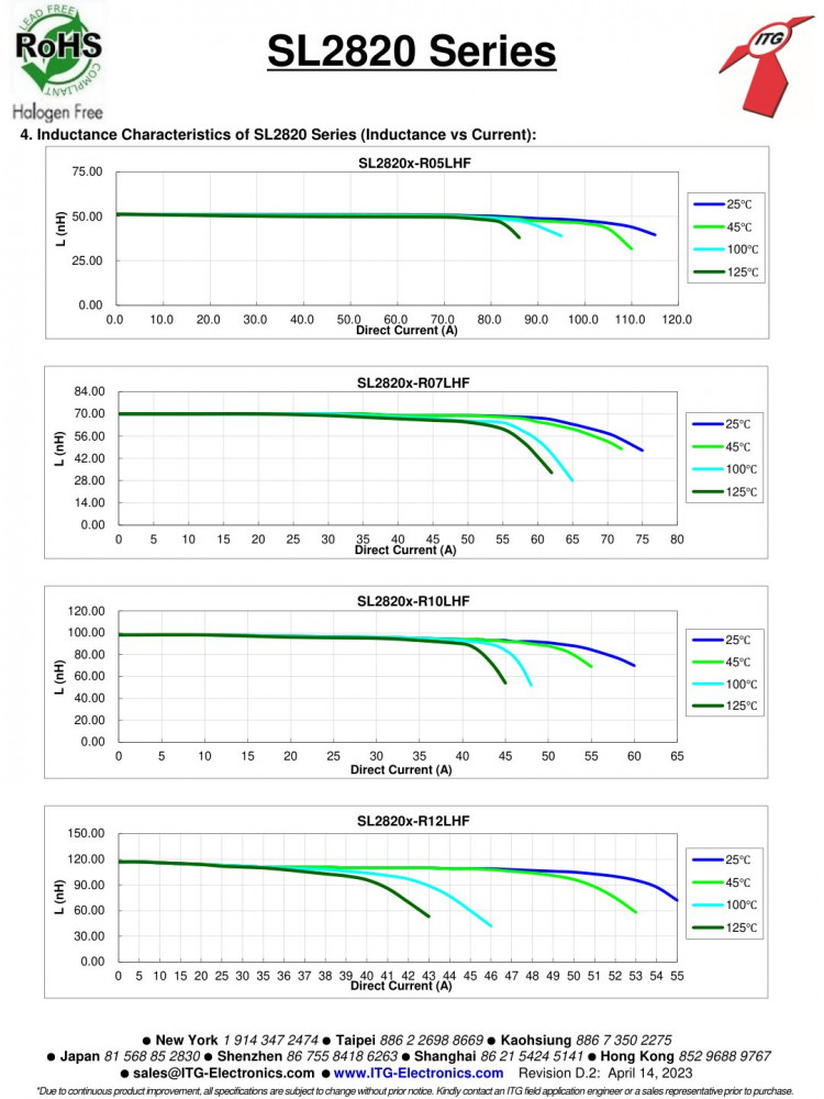 SL2820 datasheet page 2