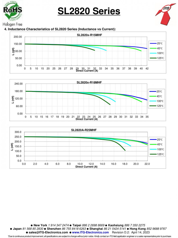 SL2820 datasheet page 3