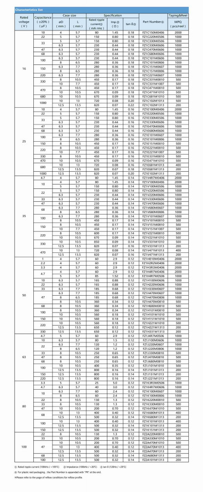 JARSON FZ1J101M1010 datasheet page 2