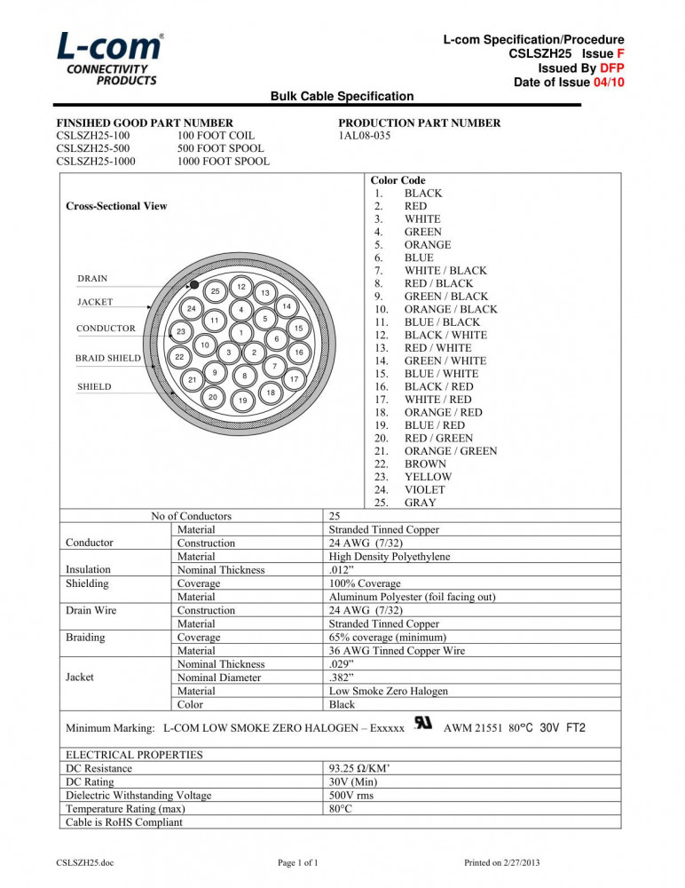 CSLSZH25-500 technical document preview