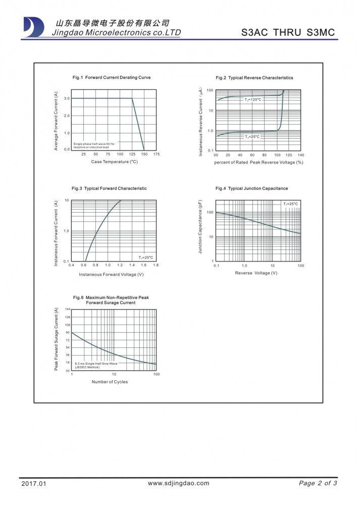 S3JC datasheet page 2