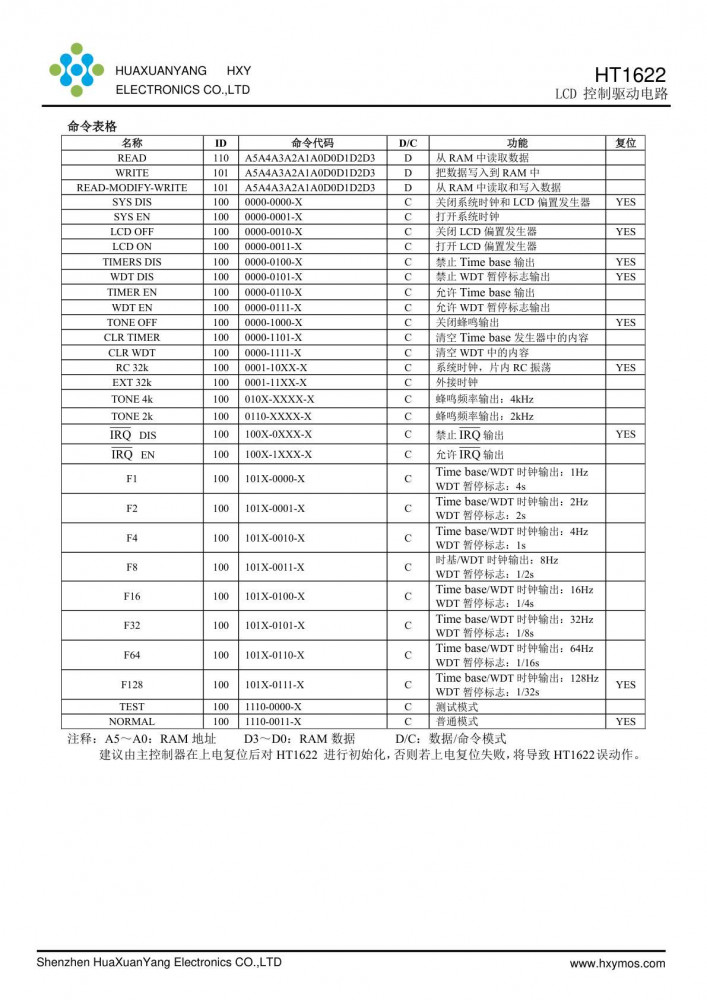 HT1622 datasheet page 8