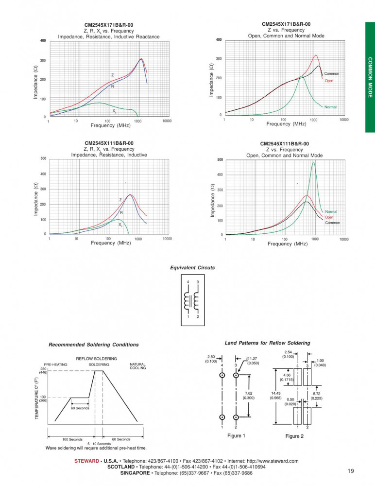 CM2545X171B-00 datasheet page 2