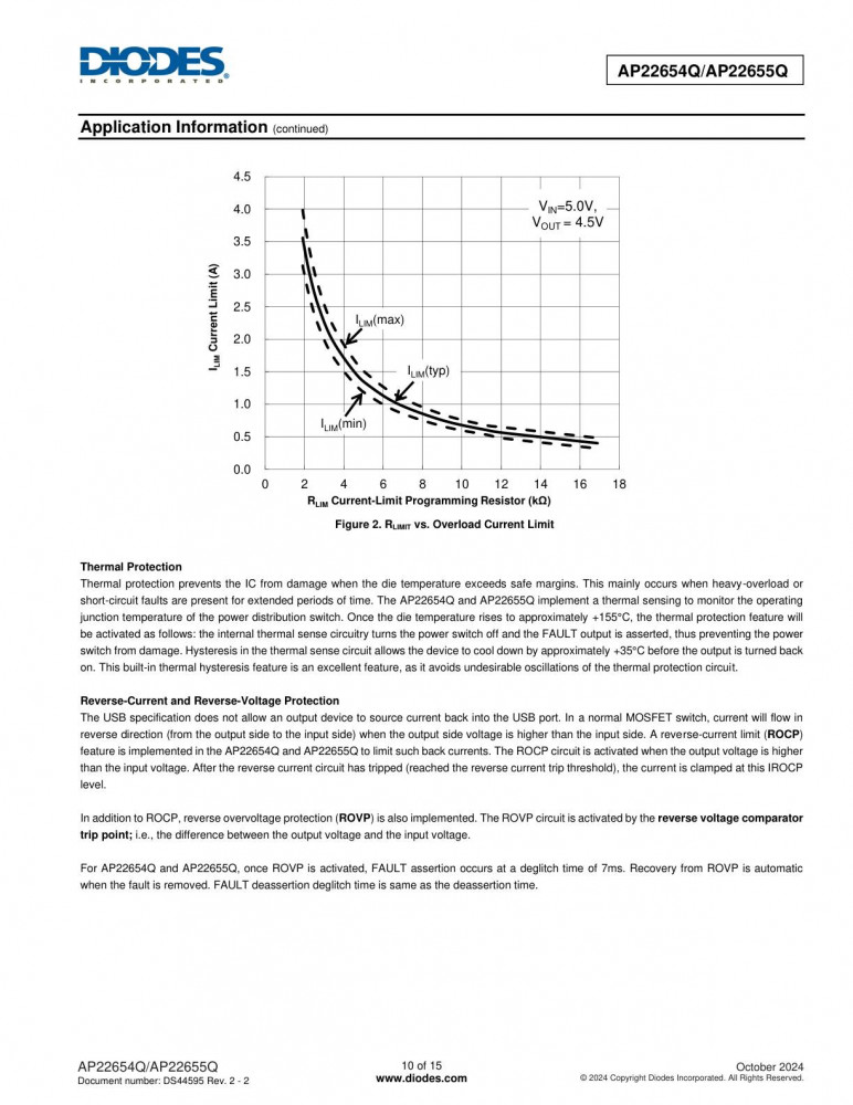 AP22655Q datasheet page 10