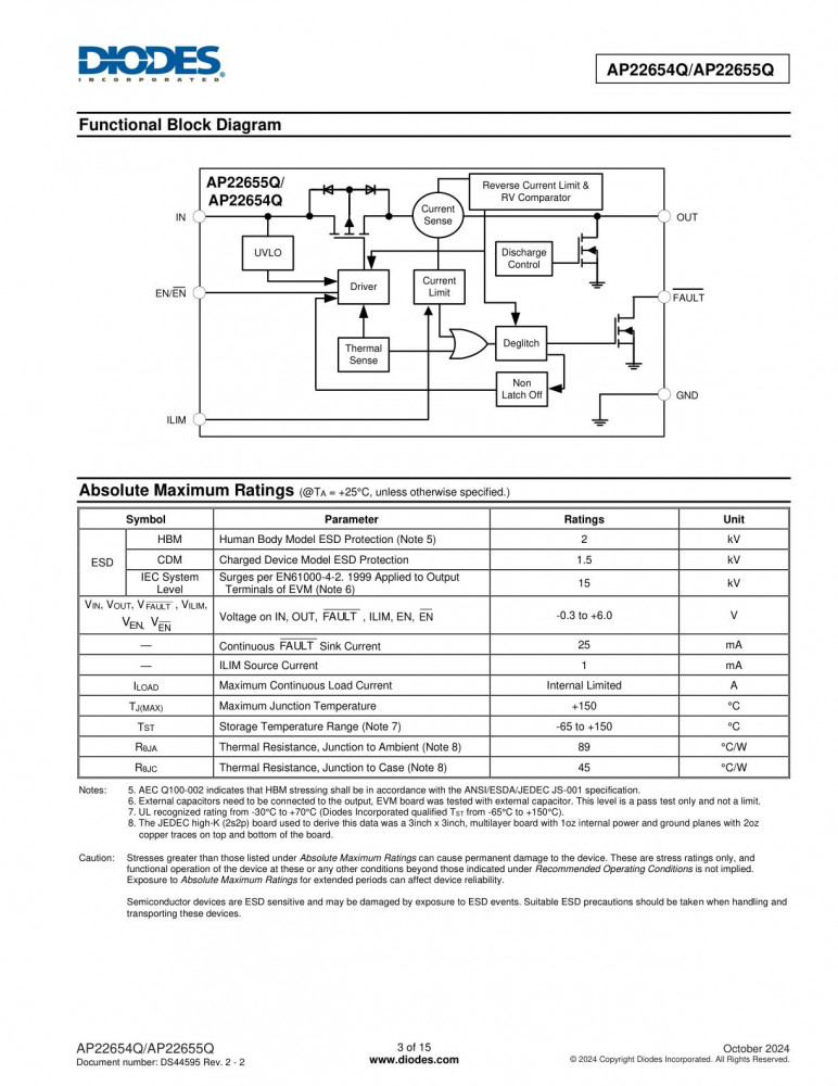 AP22655Q datasheet page 3