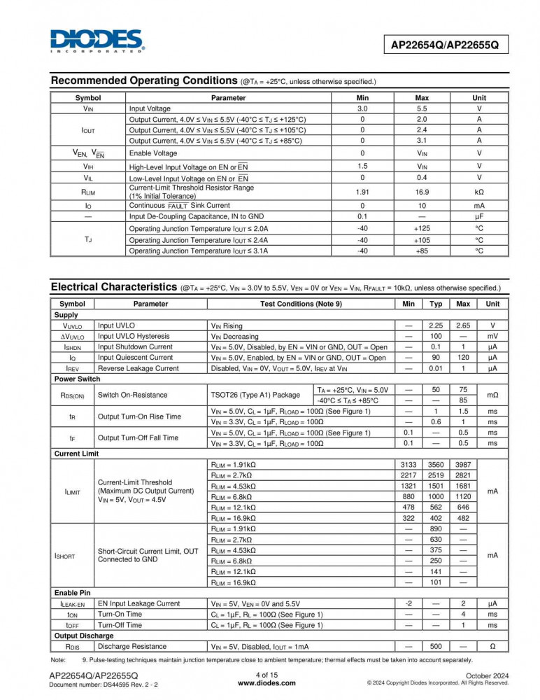 AP22655Q datasheet page 4