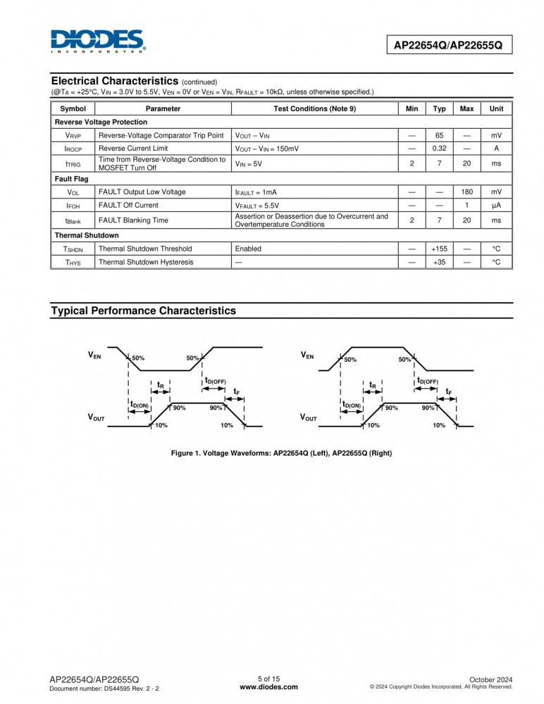 AP22655Q datasheet page 5