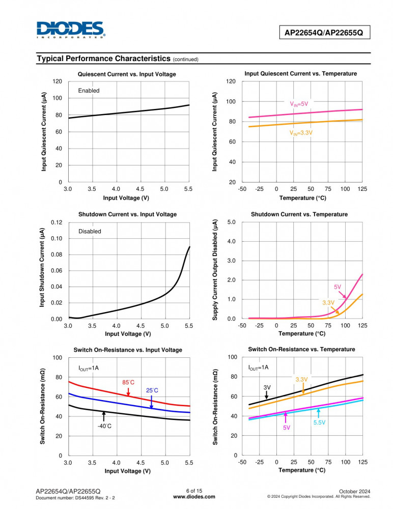 AP22655Q datasheet page 6