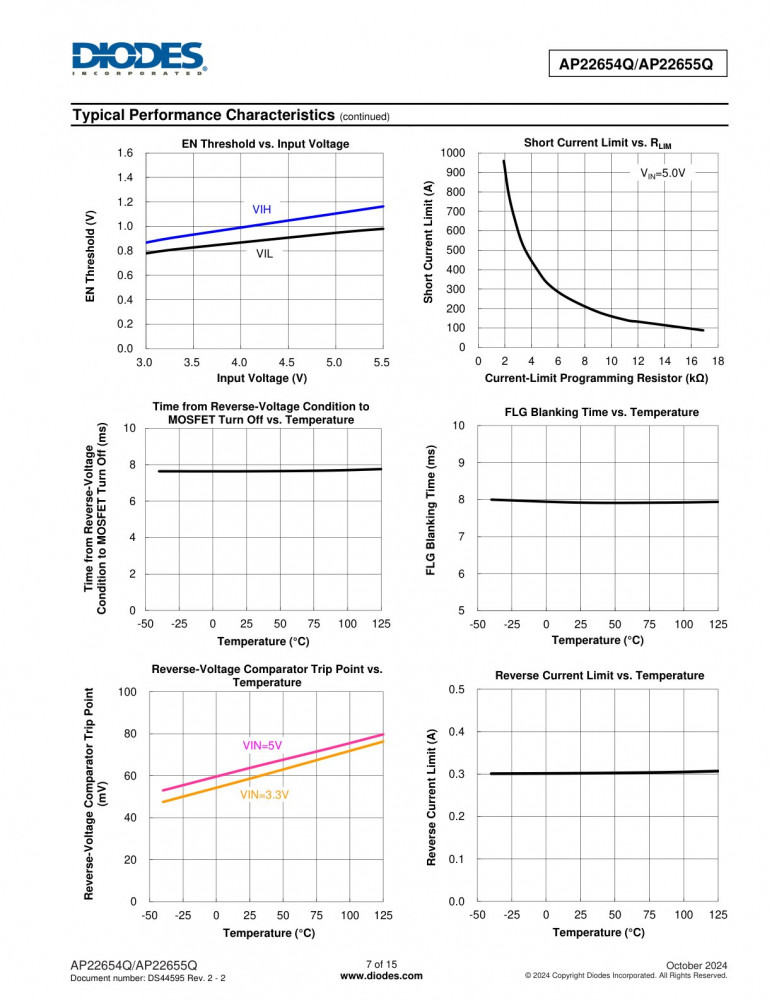AP22655Q datasheet page 7