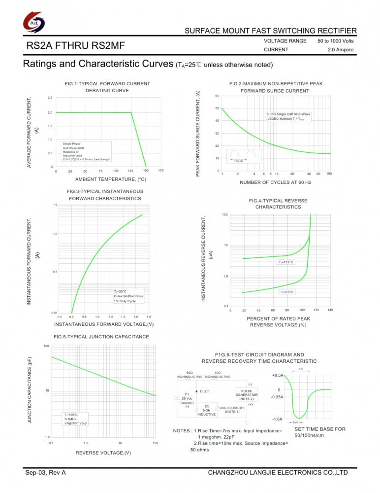 RS2MF datasheet page 2
