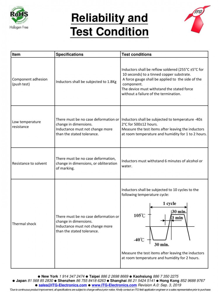 FM292520A technical document, page 10