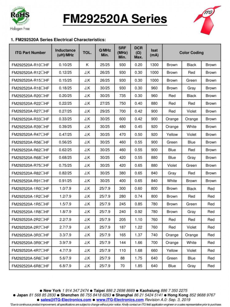 FM292520A technical document, page 2