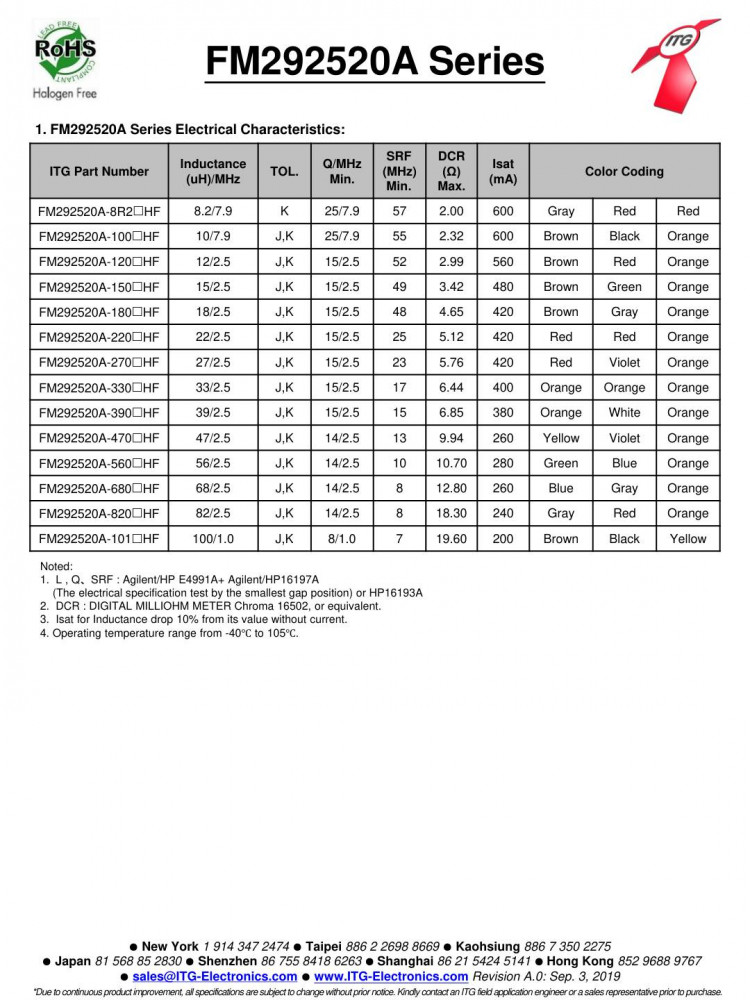 FM292520A technical document, page 3