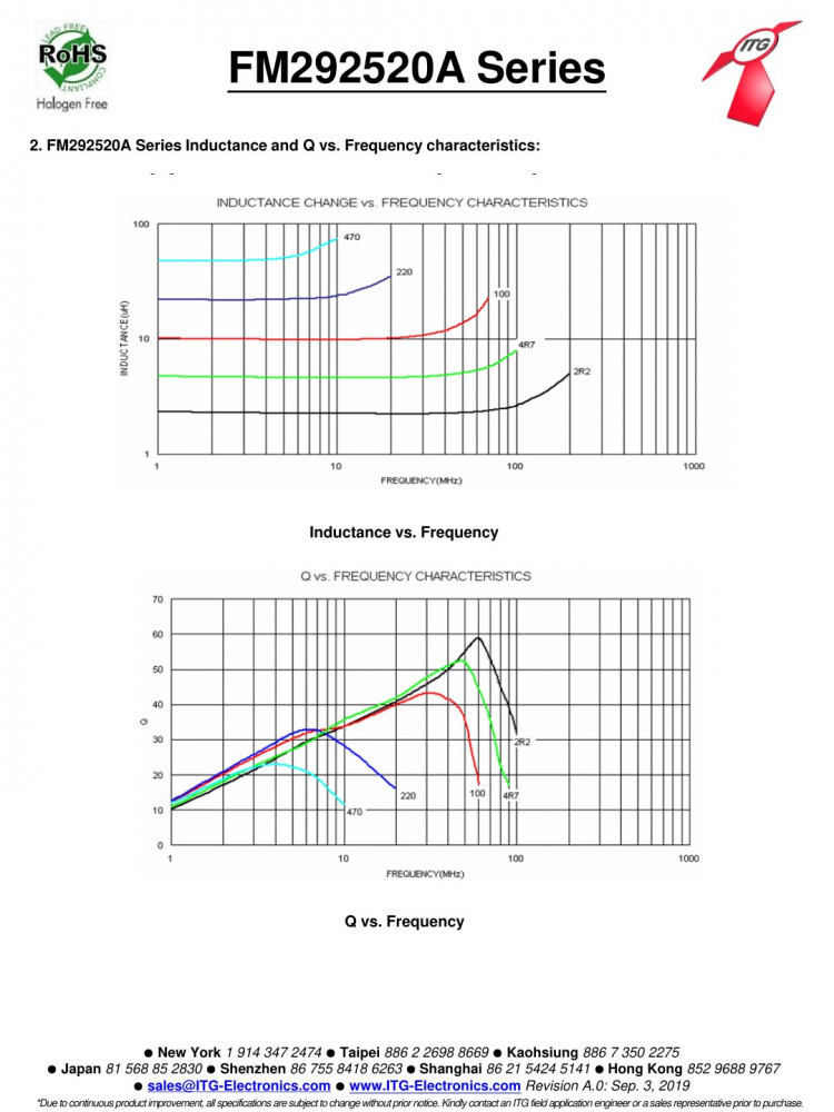 FM292520A technical document, page 4