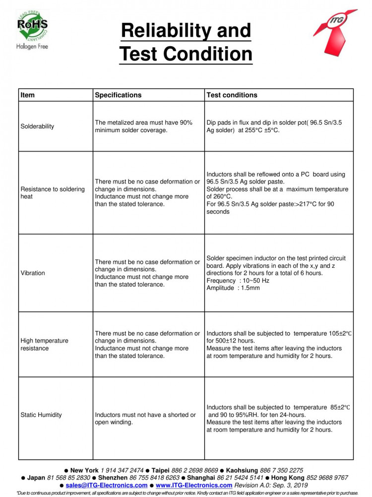 FM292520A technical document, page 9