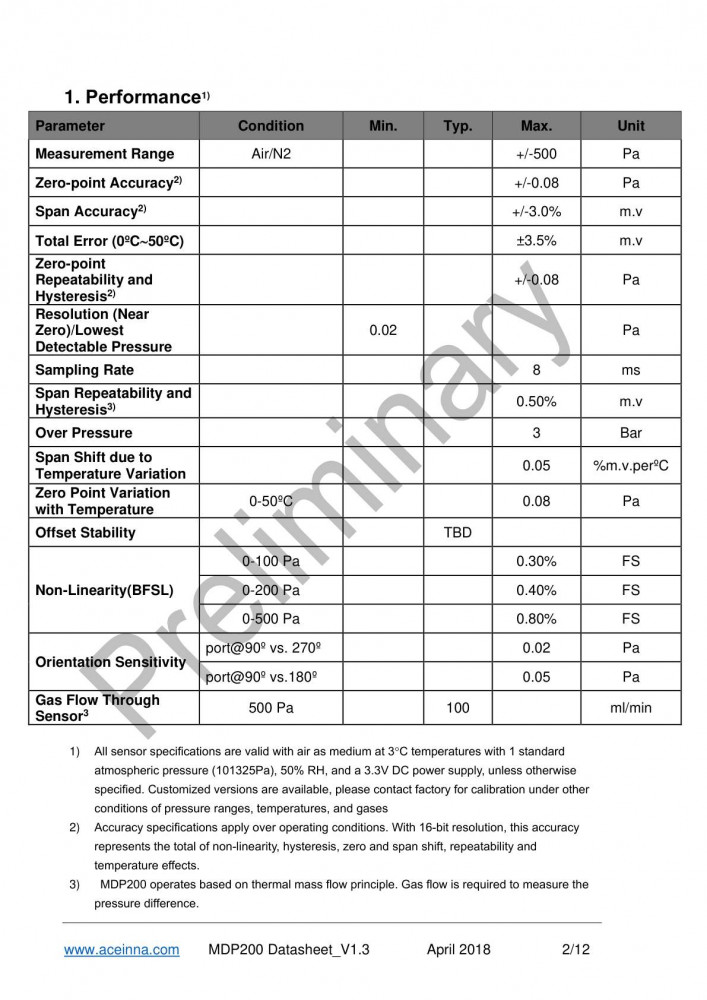 MDP200 datasheet page 2