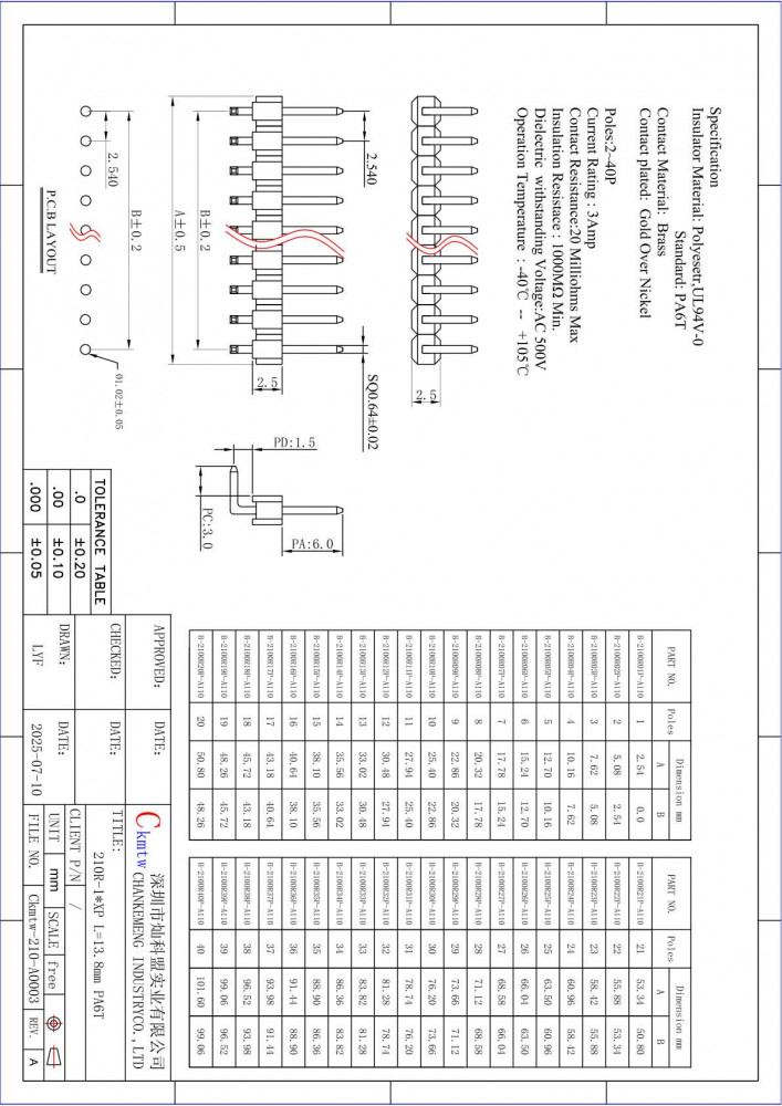 Ckmtw product specification page 2