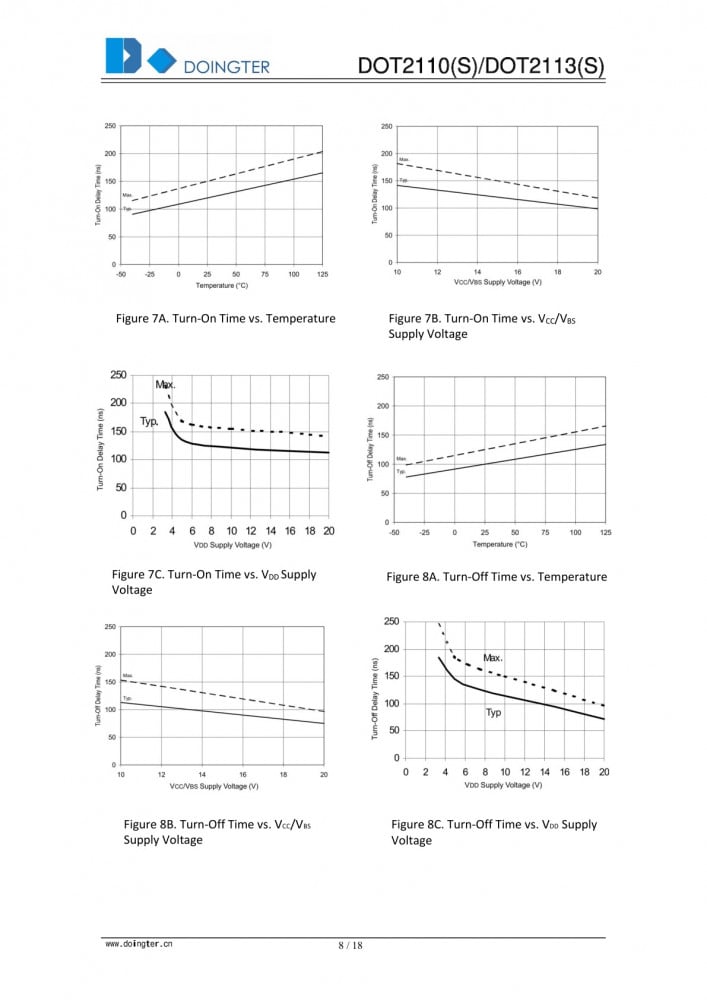 DOT2113 datasheet page 8