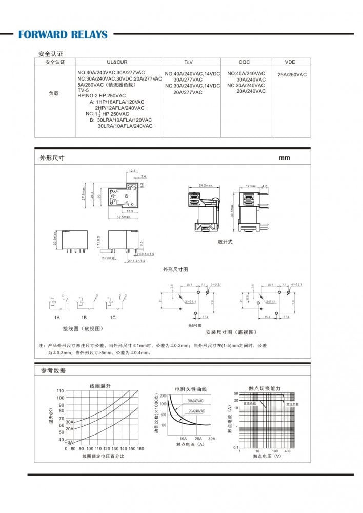 NT90 relay datasheet page 3