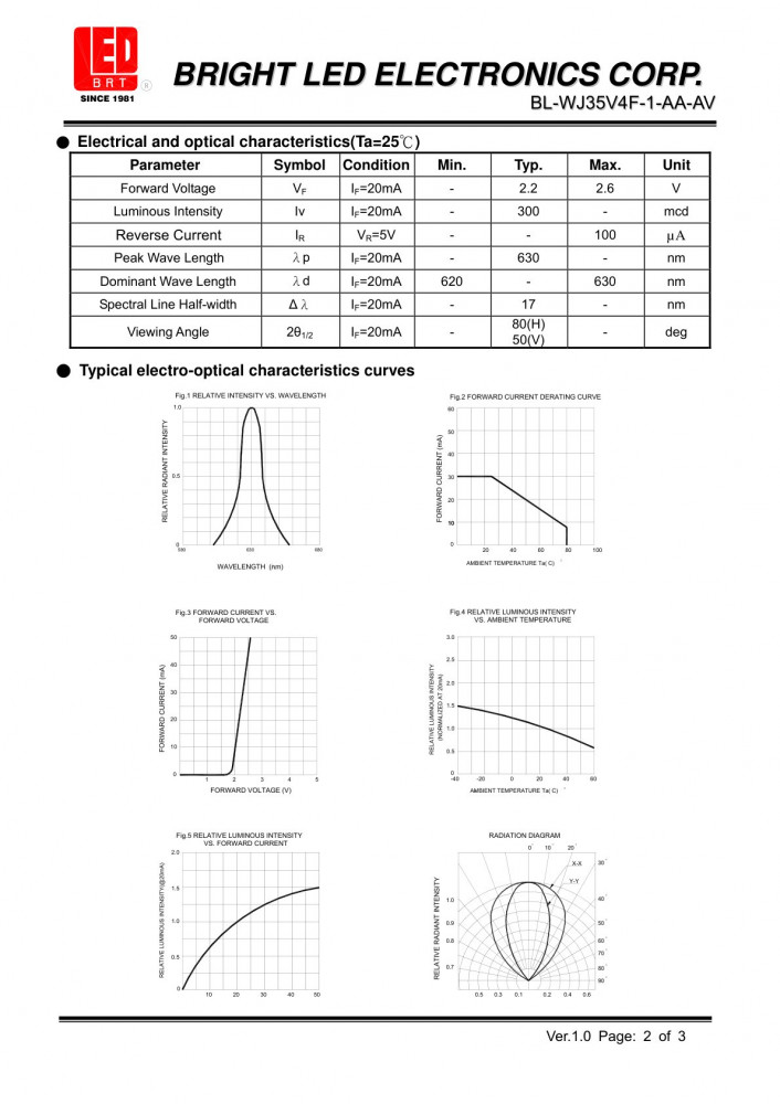 BL-WJ35V4F-1-AA-AV datasheet page 2
