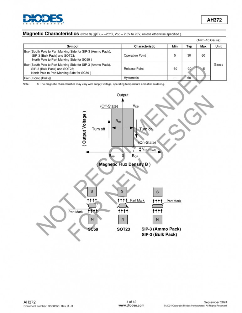 AH372 datasheet page 4