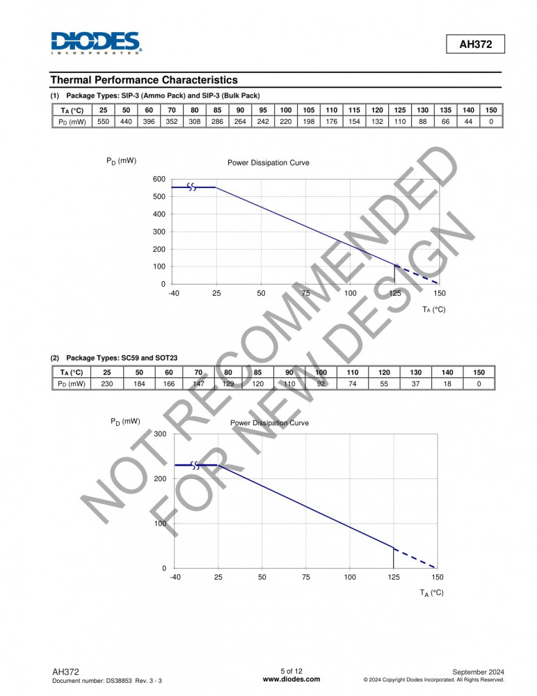 AH372 datasheet page 5