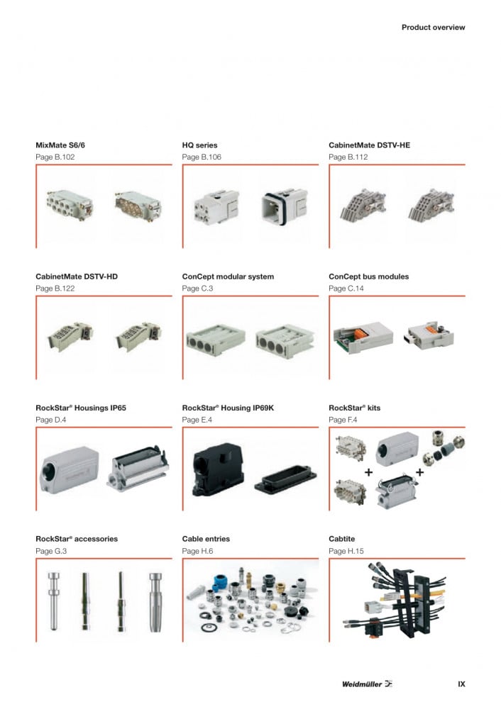 WEIDMULLER 1712650000 document page 9