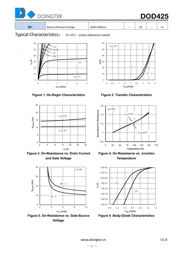 DOD425 datasheet page 3
