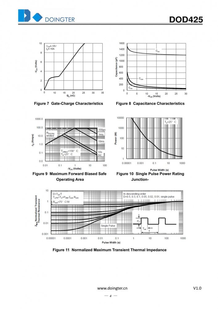 DOD425 datasheet page 4