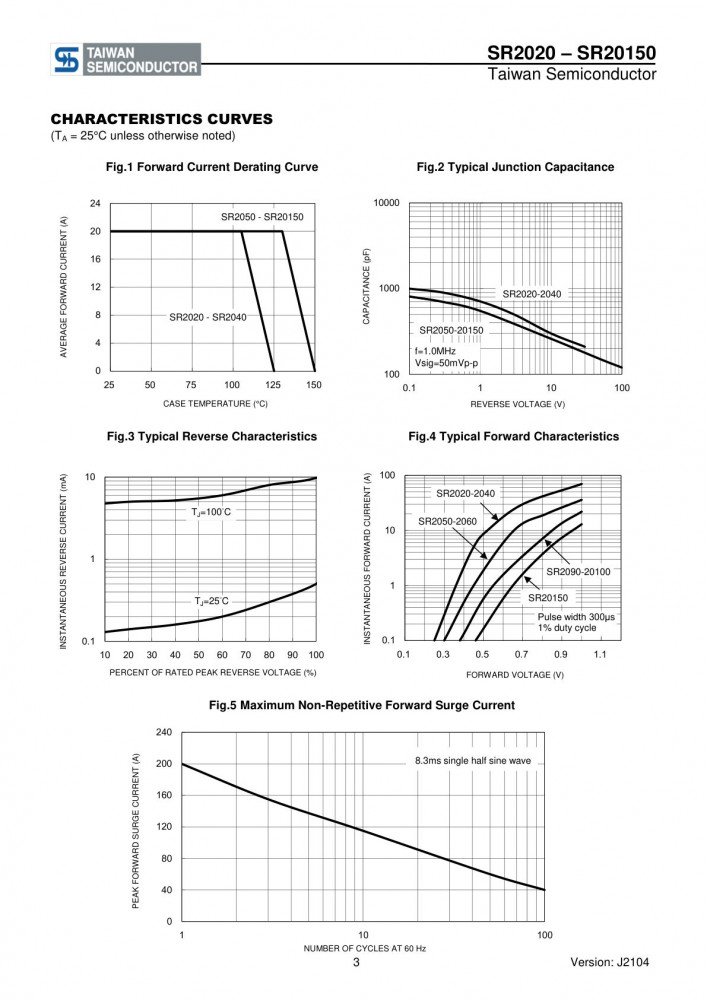 SR2090 datasheet page 3