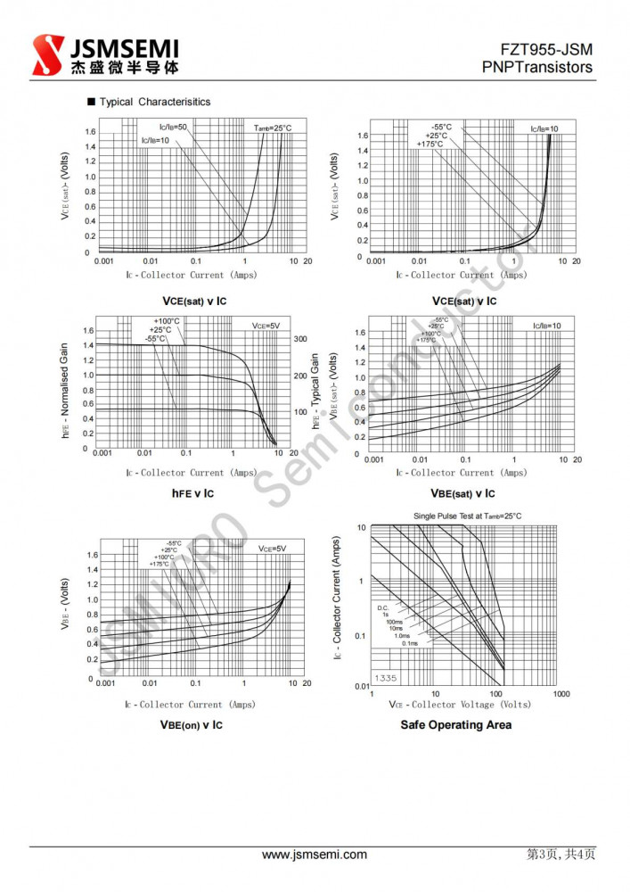 FZT955-JSM datasheet page 3