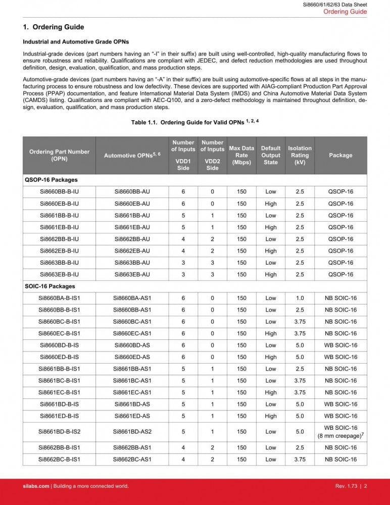 SI8663 datasheet page 2