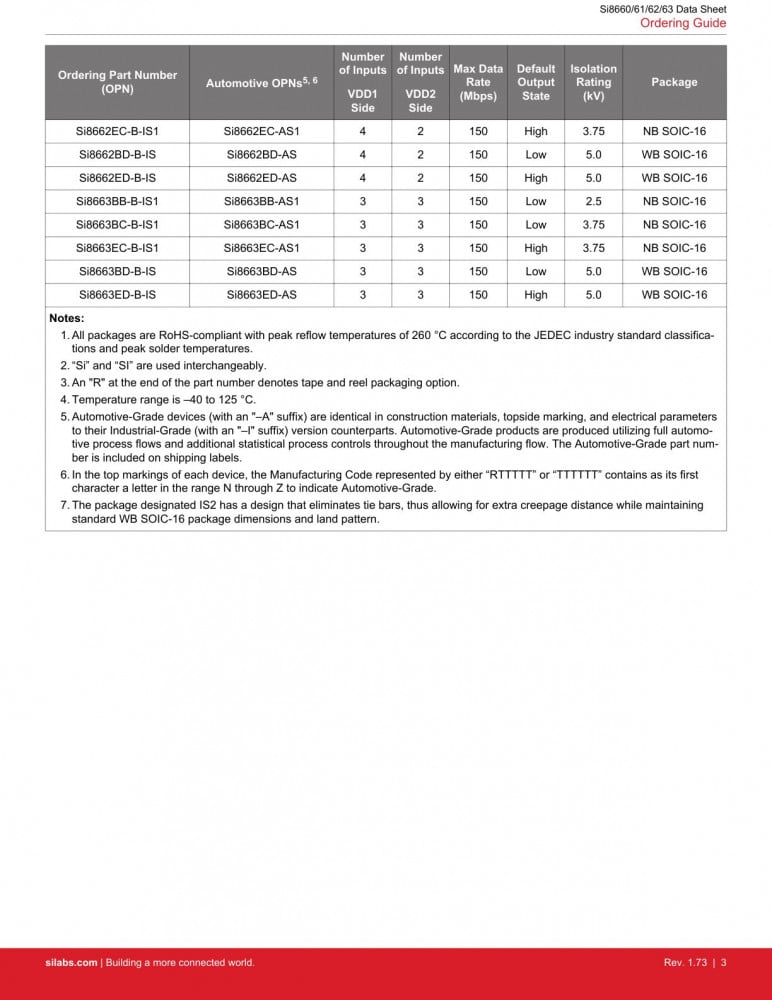 SI8663 datasheet page 3