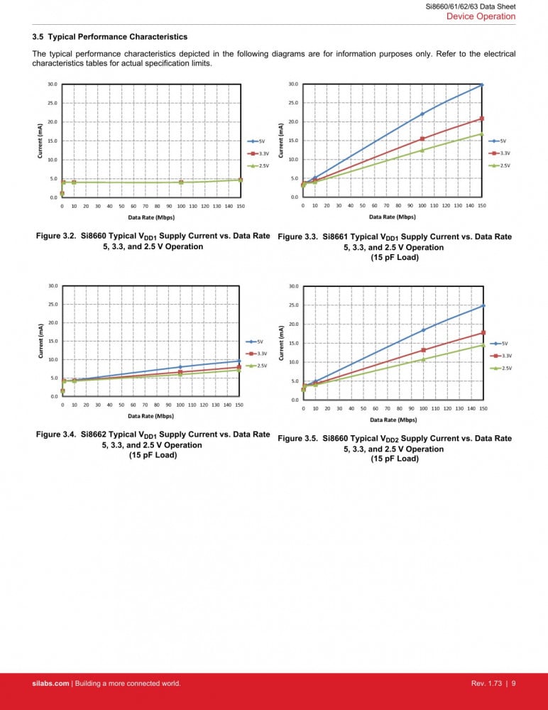 SI8663 datasheet page 9