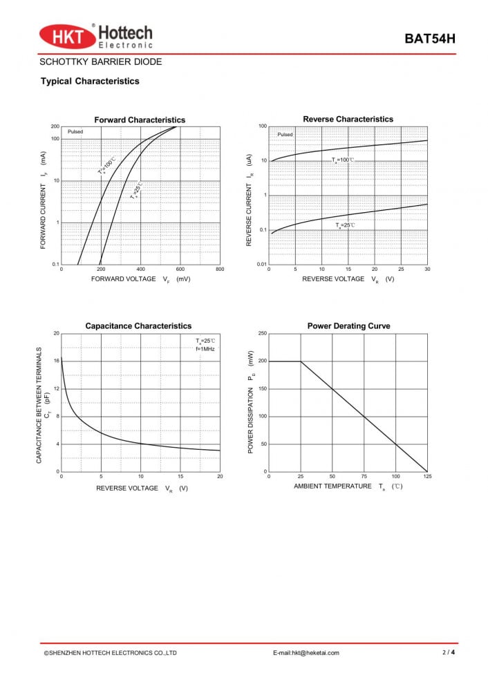 BAT54H datasheet page 2