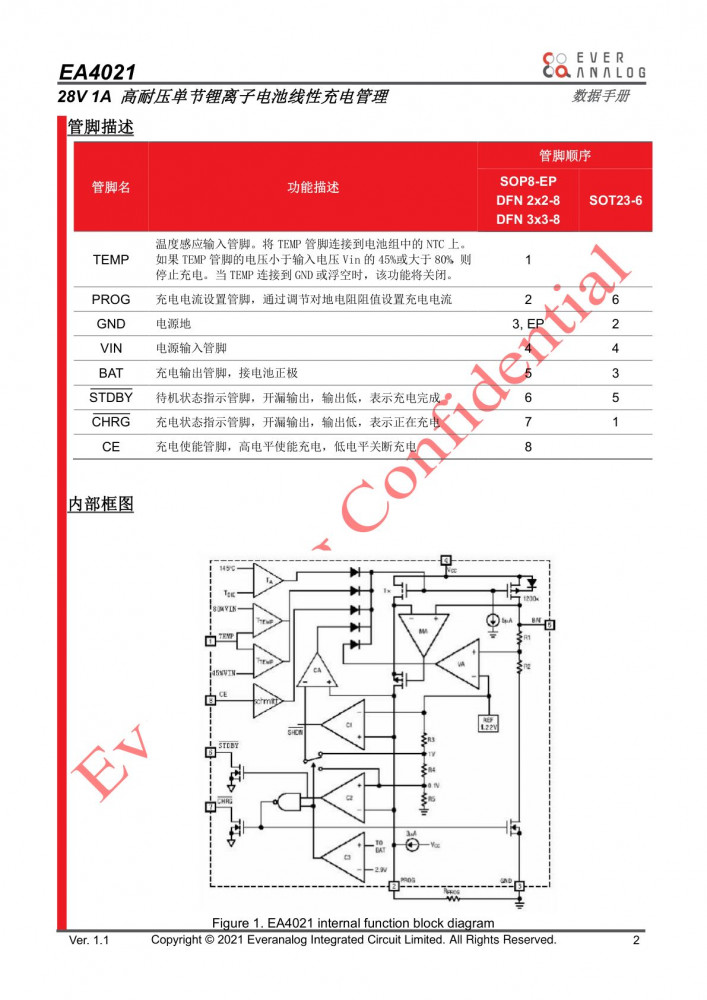 EA4021 datasheet page 2
