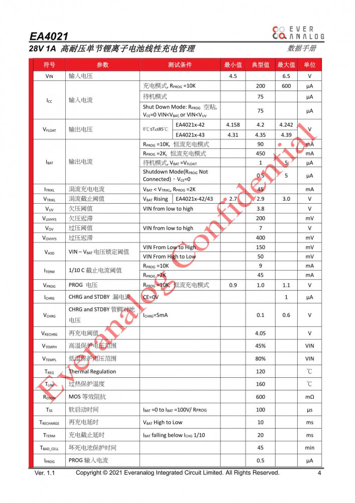 EA4021 datasheet page 4