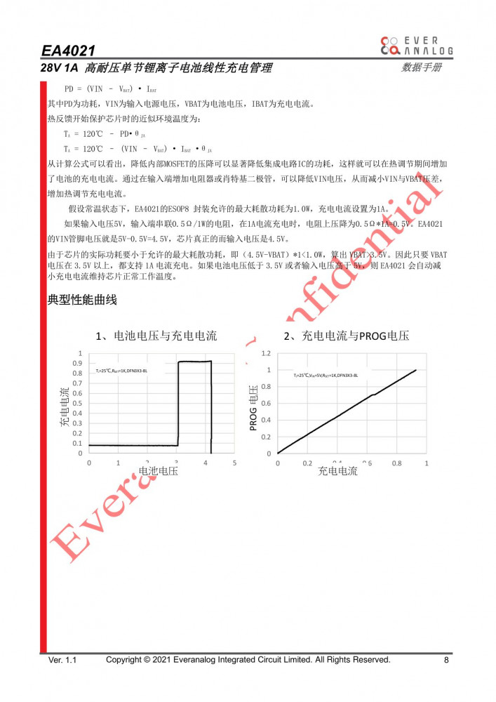 EA4021 datasheet page 8