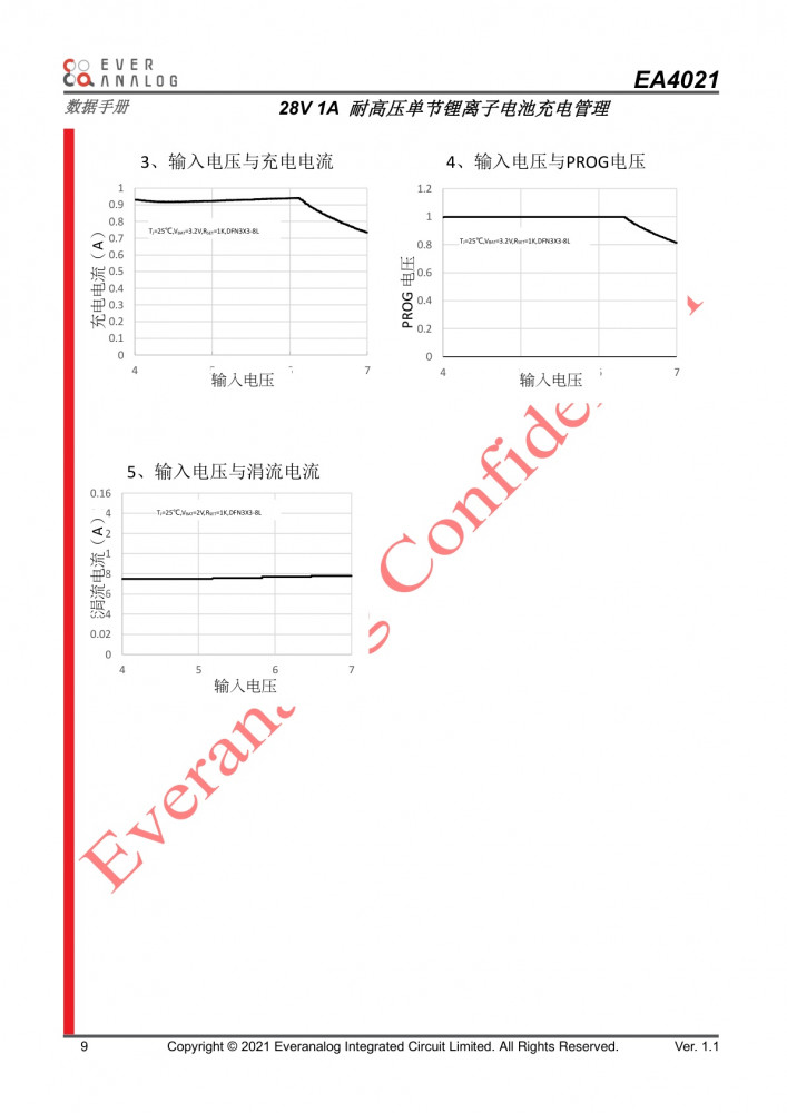 EA4021 datasheet page 9