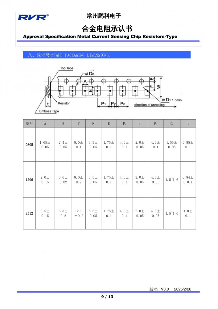 HIRC12AR010J approval sheet page 9