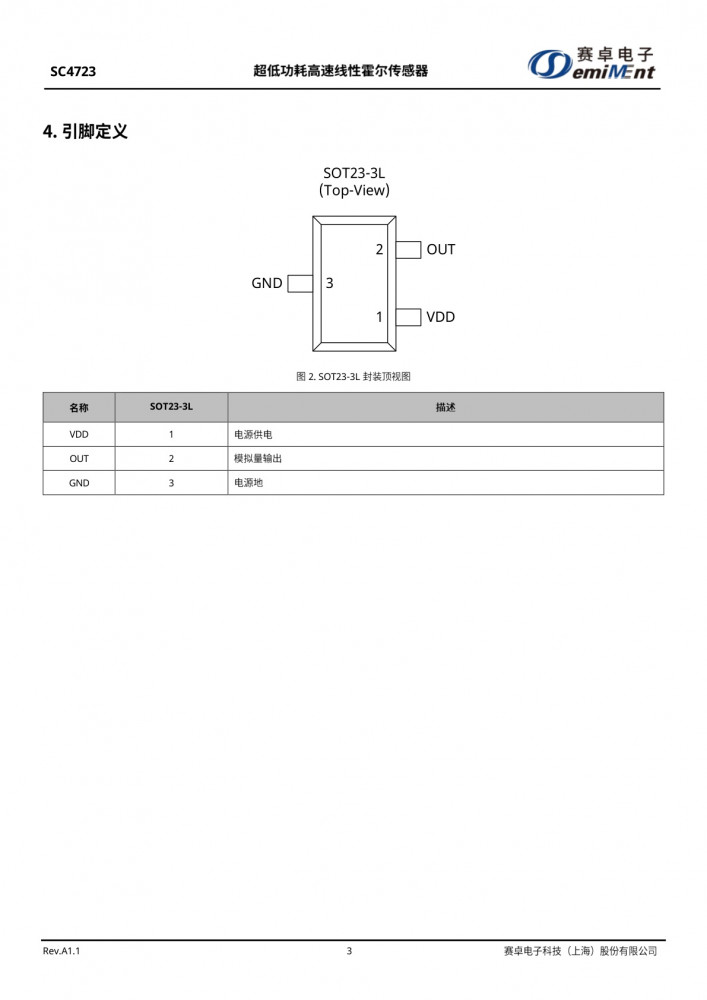 SC4723 datasheet page 3