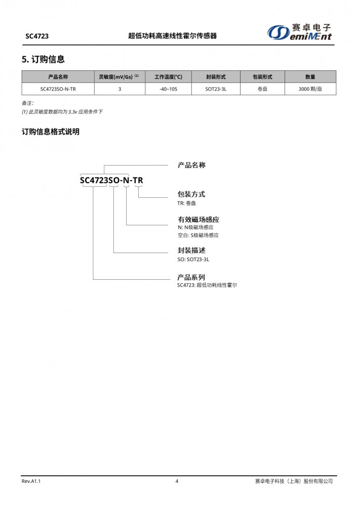 SC4723 datasheet page 4