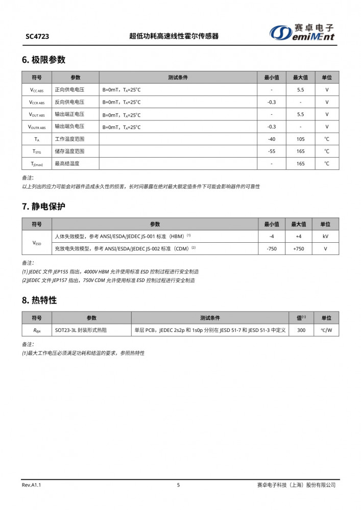 SC4723 datasheet page 5