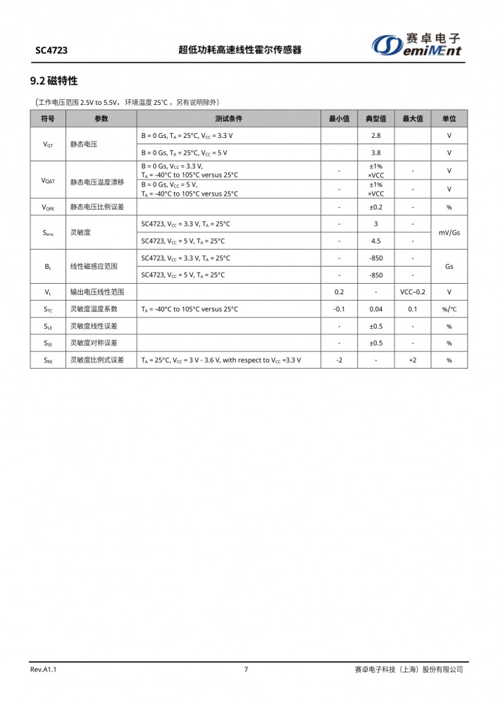 SC4723 datasheet page 7