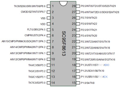 SC32F12GK7PJR