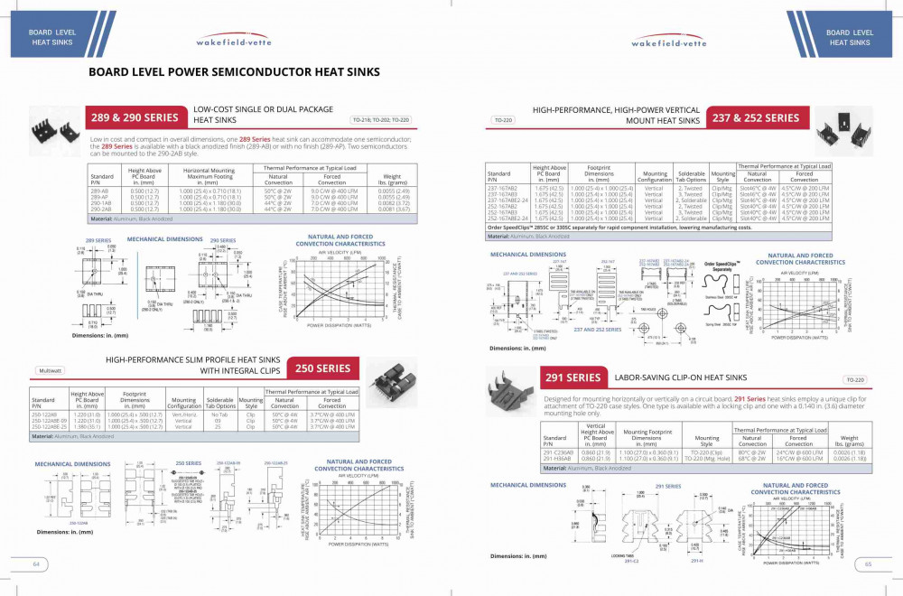 WAKEFIELD 252-167AB2 product documentation page