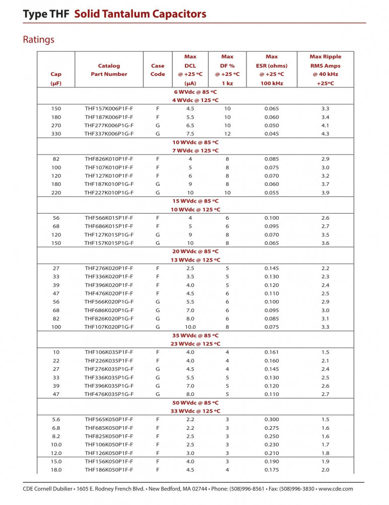 THF solid tantalum capacitor datasheet page 2