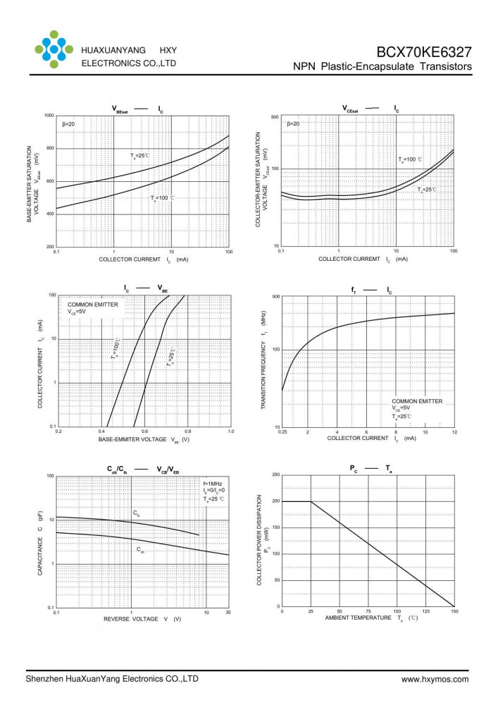 BCX70KE6327-HXY datasheet page 3
