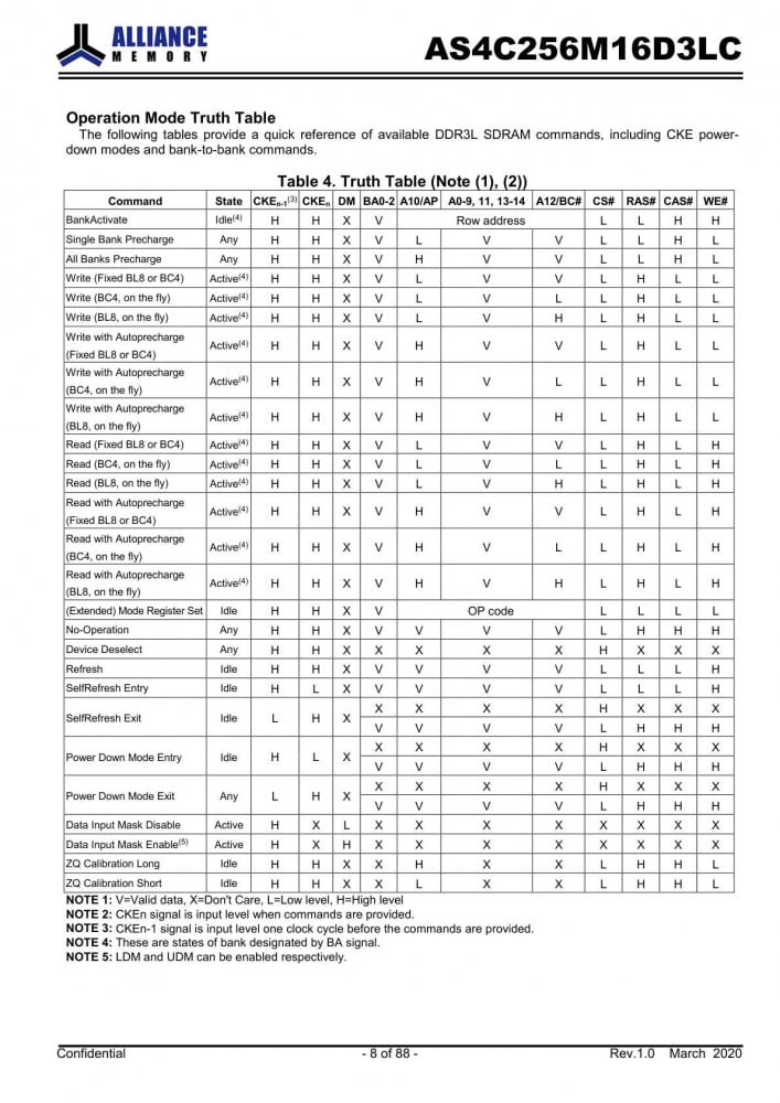 AS4C256M16D3LC datasheet page 8