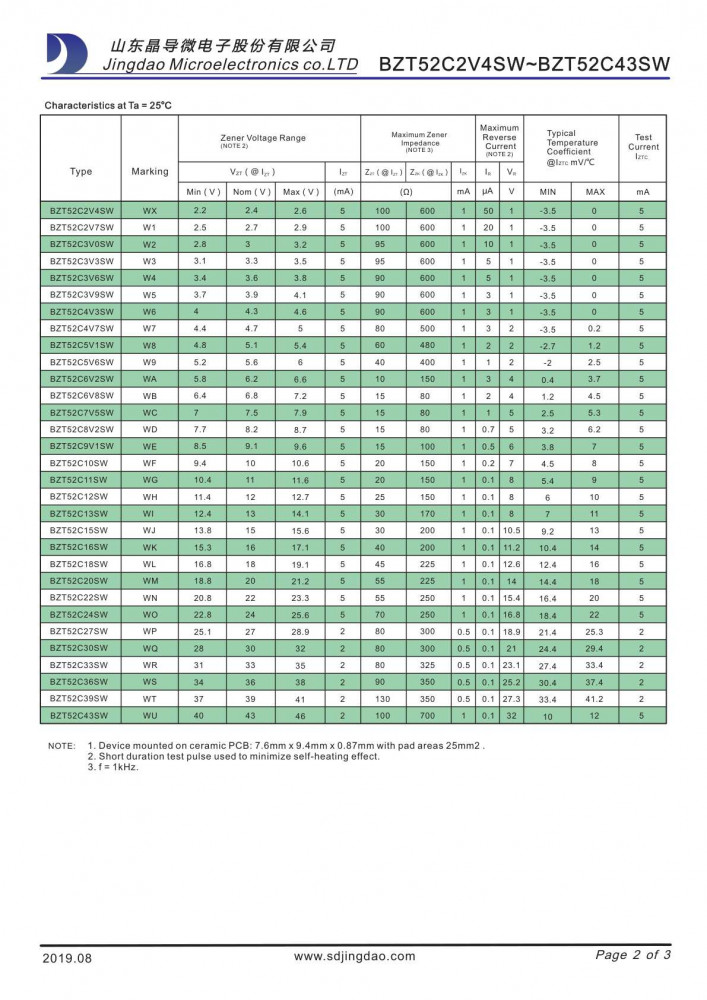BZT52C6V2SW datasheet page 2